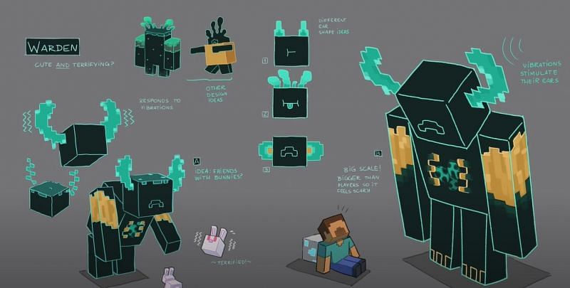 New Warden Information was just revealed! - Sherpa Land